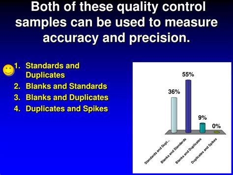 PPT Basic Sampling Techniques And Statistics PowerPoint Presentation ID 6607757