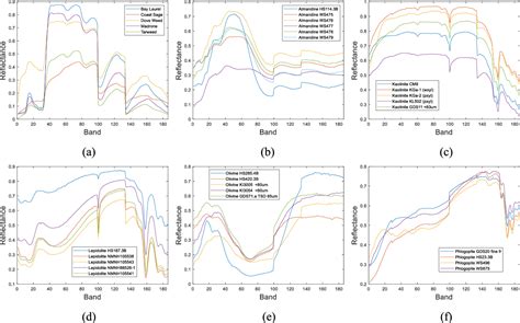 figure 4 from a novel endmember bundle extraction framework for