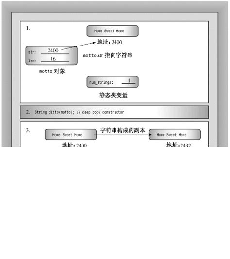 Cpp Primer Plus 6thbooknoteschapter12md At Main · Shujiahuangcpp Primer Plus 6th · Github