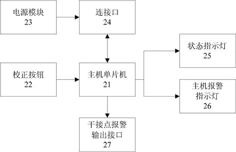 Liquid Leakage Detector Eureka Patsnap