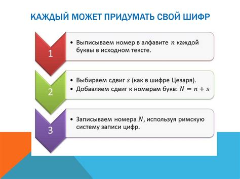 Тайны шифрования - online presentation