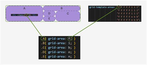 Гайд по Css Grid Layout шпаргалка по визуальному оформлению сайтов для