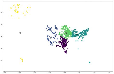K Means Clustering Applied To Gis Data