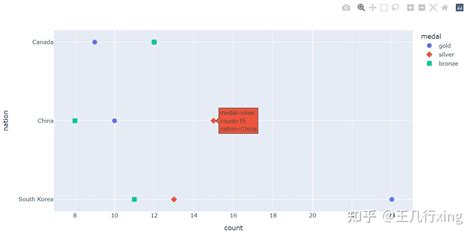 Python plotly交互式Web 画图 3 分钟快速入门 知乎