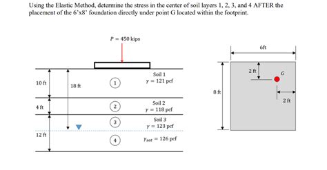solved using the elastic method determine the stress in the