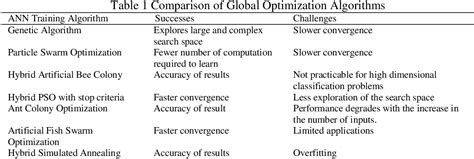 Figure 1 From A Review Of Heuristic Global Optimization Based