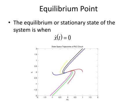Ppt Analysis Of Control Systems In State Space Powerpoint Presentation Id 2094211