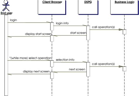 Browser Server Interaction Download Scientific Diagram