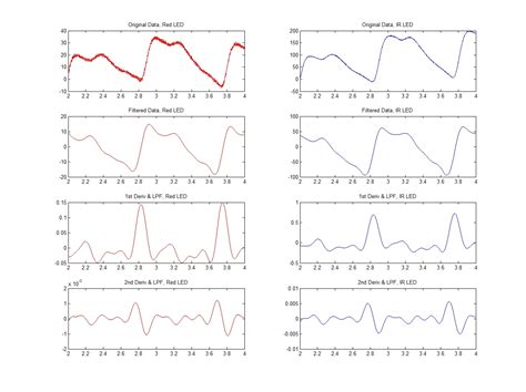 Wearable Ppg Sensor Apmkorea