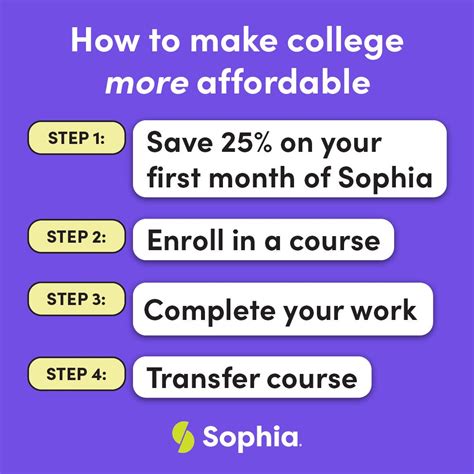 Online Courses For College Credit Sophia Learning