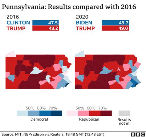 Pennsylvania Election Results A Comprehensive Overview The Chupitos