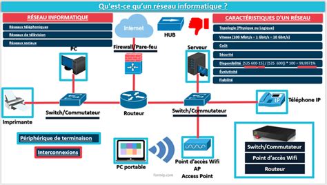 Topologies Réseau Fondements And Pratiques