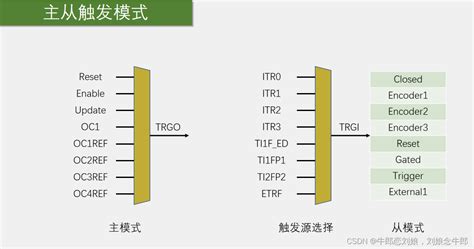 stm32f103入门（8）tim输入捕获and输入捕获测频率andpwmi测占空比 stm32输入捕获频率最大值 csdn博客