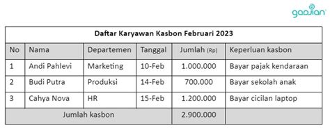 Contoh Pembukuan Kasbon Karyawan Di Excel Blog Gadjian