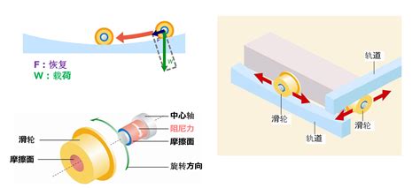常用的噪声降噪的处理措施有哪些？