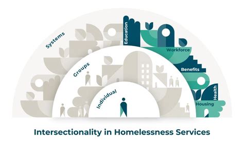 In This Edition Of Our Links Newsletter In Honor Of World Homeless