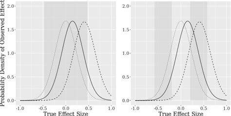 Scientific Self Correction The Bayesian Way Synthese