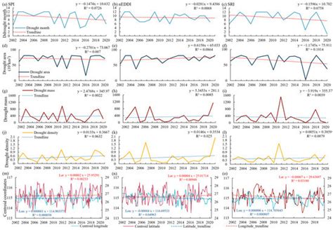 Remote Sensing Special Issue Multi Platform Hydrometeorological