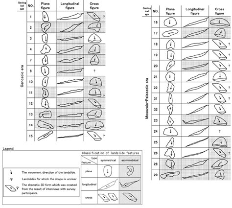 Classification Of Landslide Shape Download Scientific Diagram