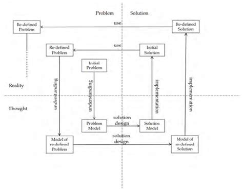 Representation Of The Evolutionary Spiral Approach Download Scientific Diagram