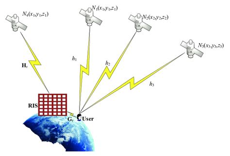 Illustration Of Noma Ris Aided Inac Networks Download Scientific Diagram