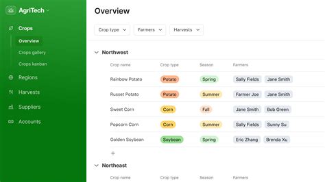Build Apps That Drive Business Impact Airtable