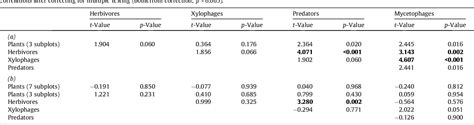 Table 1 From The Importance Of Heterogeneity Revisited From A Multiscale And Multitaxa Approach