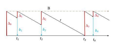 github hamidgasmi puterscience cloud aws notes docs cli commands and