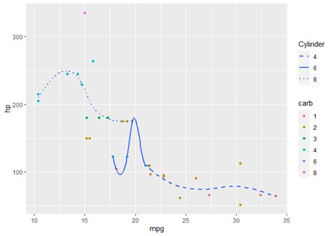 R Adding Various Layers To Ggplots Stack Overflow