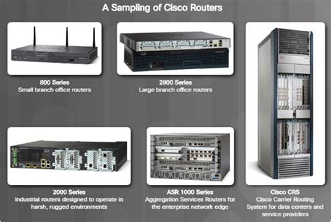 Scaling Networks V6 0 Instructor Materials Chapter 1 LAN Design