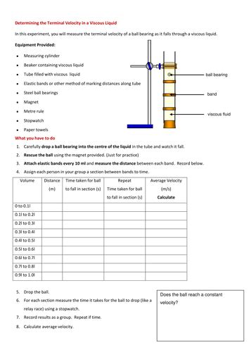 Terminal Velocity Gcse Physics Teaching Resources