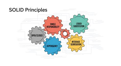 Qué Es Solid En Programación Guía Completa Y Ejemplos Claros
