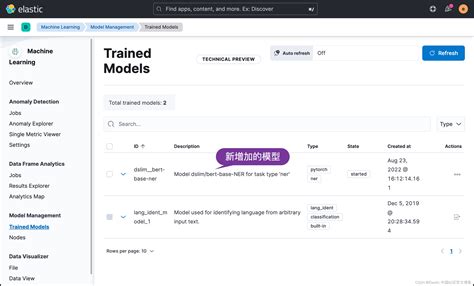 Elasticsearch：使用向量搜索来搜索图片及文字elasticsearch 向量检索 Csdn博客