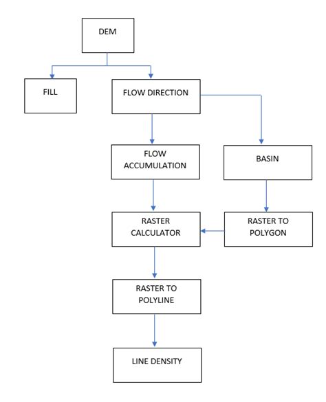 How To Use Arcgis Pro To Map Watersheds Gis Lounge