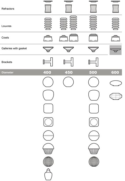 Guide To The Composition For Globes And Shapes Acrilux S R L