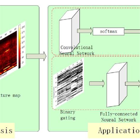 Discriminative Filter Bank Learning Framework The Left Part Of The Download Scientific Diagram