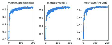 The Convergence Process Of Training The Convergence Process Of Training Download Scientific