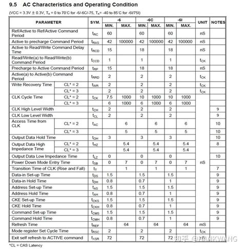 Stm32f4xx基于fmc操作sdram（二） 知乎