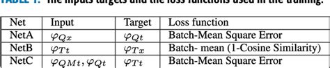 Table 2 From Neural Textual Features Composition For Cbir Semantic