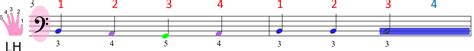 Playing Piano With Color Coded Left Hand Notes Sms