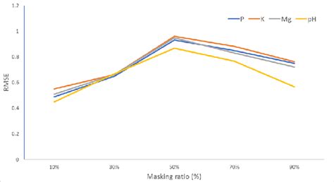 A Generic Self Supervised Learning Ssl Framework For Representation Learning From Spectra