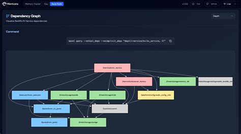Memlens Continuous Profiling Tool For Resilientdb Incubator