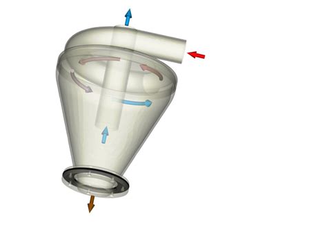 旋风分离器step模型图纸下载 懒石网