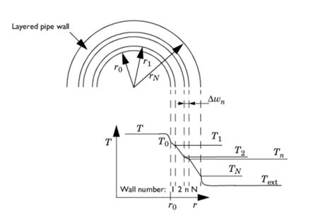 Insulation Of A Pipeline Section