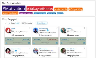 How To Find And Use Twitter X Analytics In 2025 Full Guide Fedica Blog