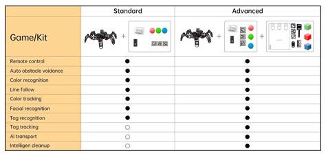 Spiderpi Raspberry Pi Based Ai Vision Hexapod Robot