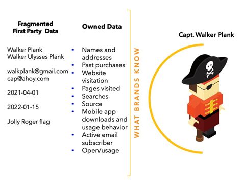 Bring Your Customers Into The Light With A Digital Cdp Epsilon