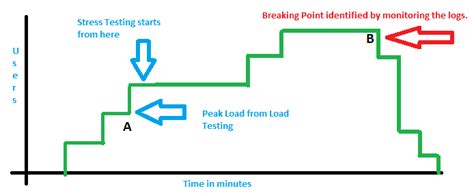 Performance Engineering Sreenivasulu Kota How To Design Workload