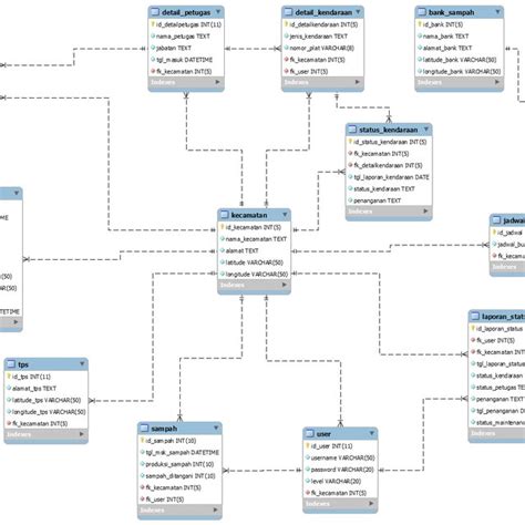 Context Diagram Based On The Context Diagram It Can Be Seen That GIS Download Scientific