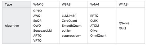 【大模型系列篇】nvidia Tensorrt Llm 大模型推理框架实践tensorrtllm Csdn博客